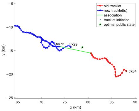a track segment association method based on heuristic optimization