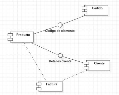 Clase Xlv 25102019 Diagrama De Componentes Gestión Del Software Ii
