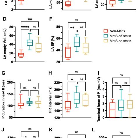 Atrial Size Function And Electrical Activity Measurements In