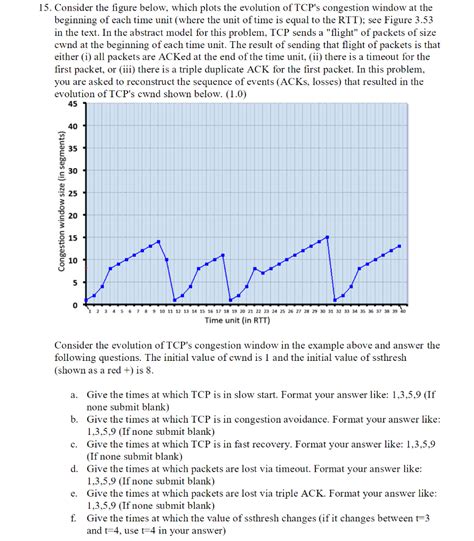 Solved 15 Consider The Figure Below Which Plots The