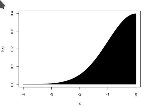 R Fill Area Under Curve With Polygon Stack Overflow