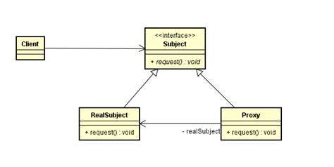 代理模式 Little Child