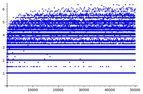 Number Theory Sum Of Frac Lambdan Logn Over Divisors