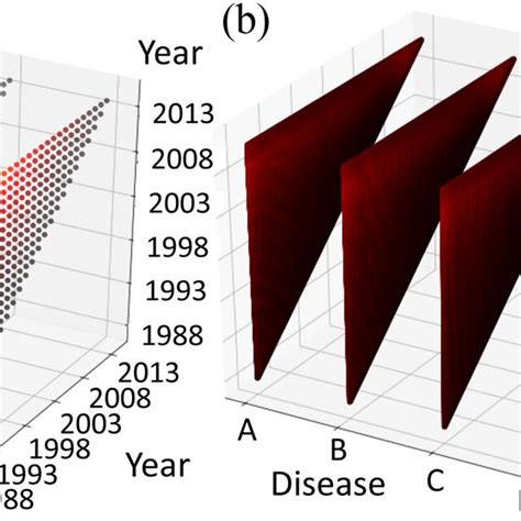 Age And Year Embedding Analysis We Show Cosine Similarity Measurement
