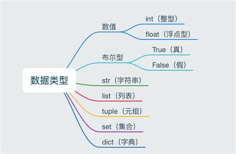 Python百日精通Python数据类型与Debug工具详解 腾讯云开发者社区 腾讯云