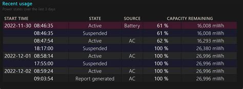 您知道嗎？win11也可以直接查看筆記型電腦的電池健康度！這篇教你如何操作！ 好康報報｜