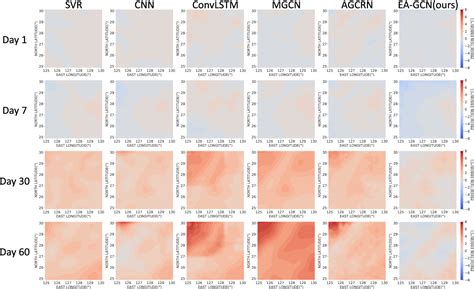 figure 10 from enhanced adaptive graph convolutional network for long