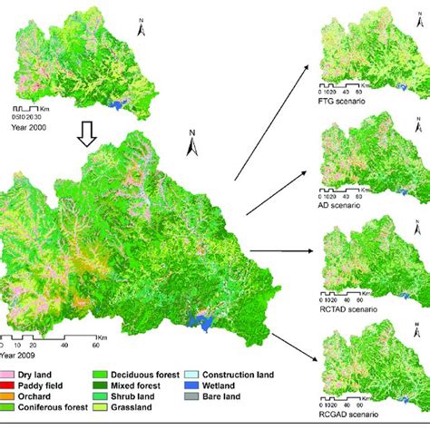 Land Use Patterns For 2000 And 2009 And Under Four Potential Land Use Download Scientific