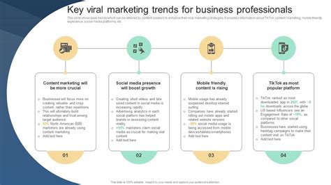 Key Viral Marketing Trends For Business Implementing Viral Marketing Strategies To Influence Ppt