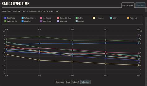 Dev News Astro 30 State Of Css And React Opinions The New Stack