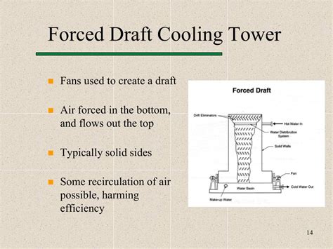 Ppt Cooling Towers Overview Powerpoint Presentation Free Download Id 2974016