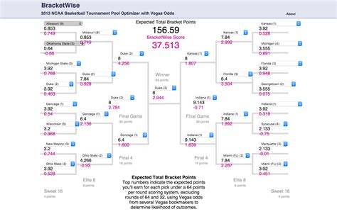 Mark Soper Product Manager Database And Mlops Cambridge Ma