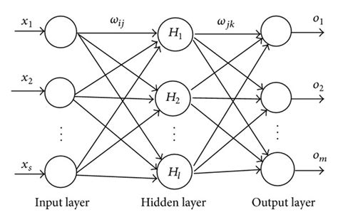 A Novel Classification Approach Through Integration Of Rough Sets And Back‐propagation Neural
