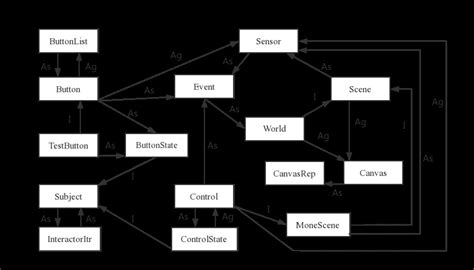 This Is An Object Relationship Diagram Download Scientific Diagram