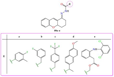 Acylhydrazones And Their Biological Activity A Review