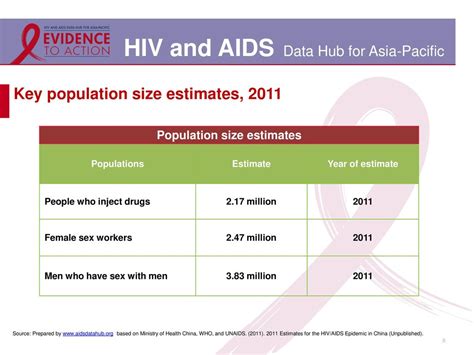 China Last Updated April Ppt Download