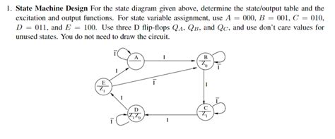 Solved State Machine Design For The State Diagram Given Chegg