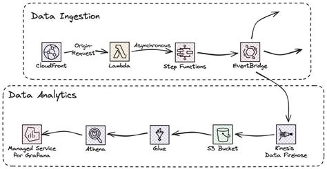 devops bulletin on linkedin digest 132 lambda secrets duckdb vs jq