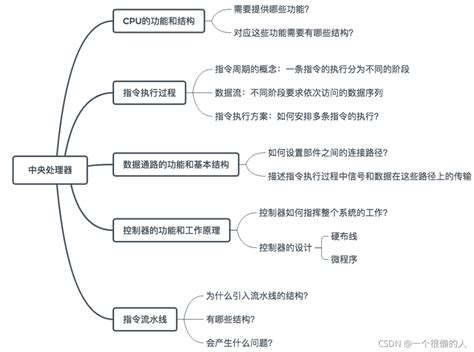 中央处理器（cpu）—— 控制器的功能和基本原理（硬布线控制器（cu）） cu214控制器 csdn博客