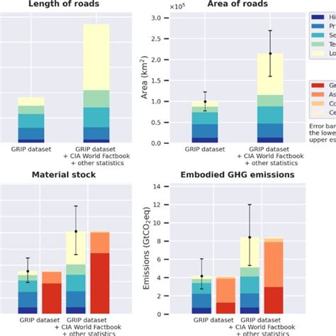 Map Of The Paved Road Network Based On Grip Dataset − Material Stock Download Scientific