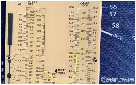What Is A Rifle Scope Ruler Mildot Master And How To Use It