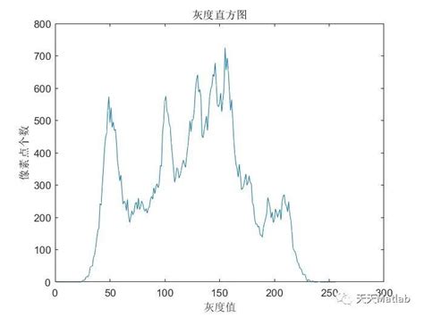基于粒子群算法pso优化阈值实现图像分割附matlab实现 Csdn博客