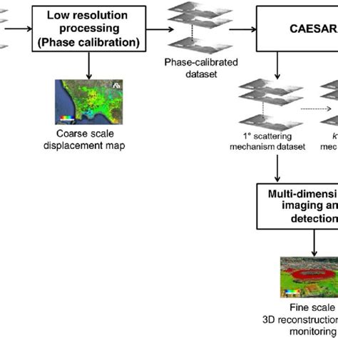 Block Diagram Of The Combined Processing Algorithm Download Scientific Diagram