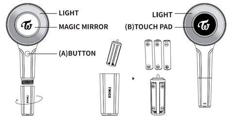 Twice Candybong Infinity User Guide