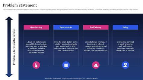 Problem Statement Rovilus Investor Funding Elevator Pitch Deck Ppt Template