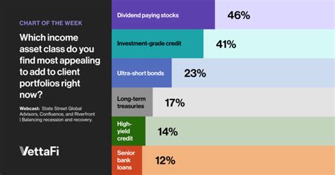 These Dividend Etfs Are Worthy Of Attention