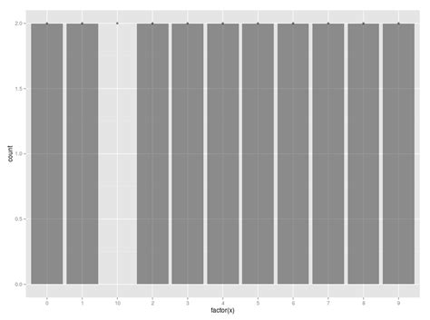 R Plotting Geom Bar And Geom Point Together Stack Overflow