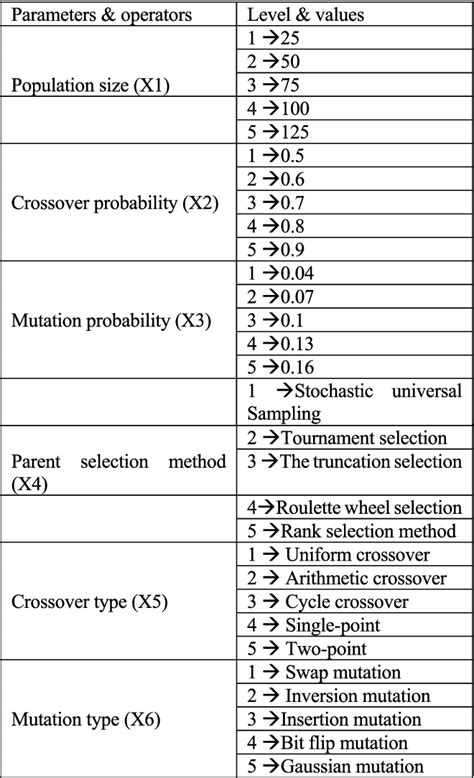 Table 10 From An Innovative Algorithm Driven Optimization Framework For