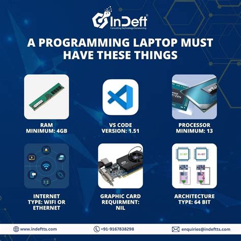 Indeft Technology Solutions Private Limited On Linkedin Learntocode