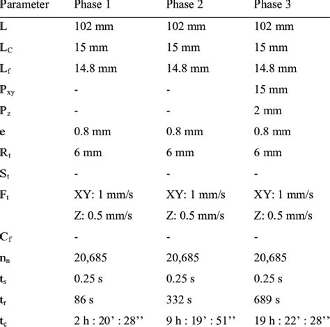 simulation parameter values download table