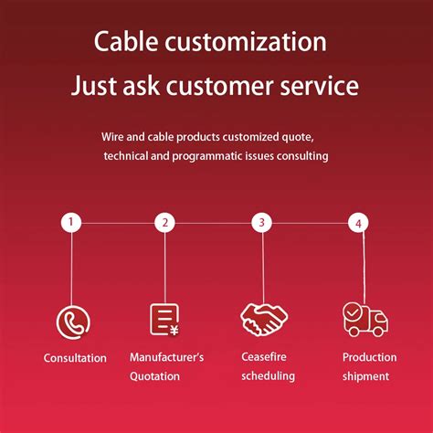 Wire Cable Cross Linked Polyethylene Insulated Polychlorinevinyl