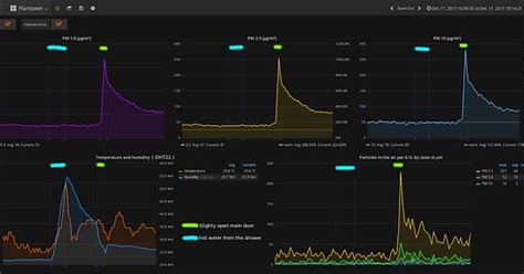 Plantower Pms7003 And Dht22 Test Album On Imgur