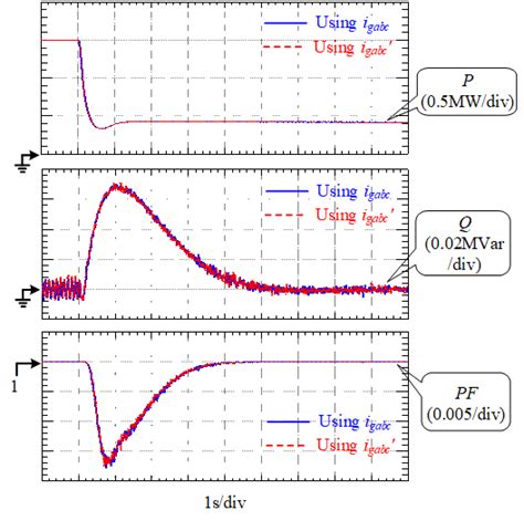 the total output active reactive power p and q and the power factor pf