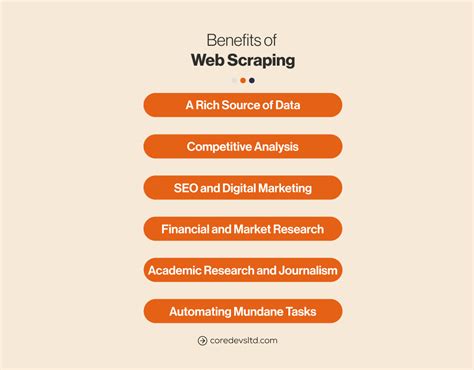 top 4 challenges in web scraping what no one tells you in 2023 core