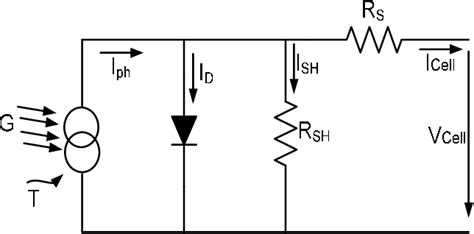 Figure 1 From A New Mppt Method For Photovoltaic Generation Systems Based On Hill Climbing
