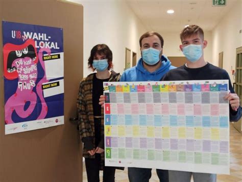 U18 Wahl An Berufsschule Ii Und Bfs Für Kaufmännische Assistenten