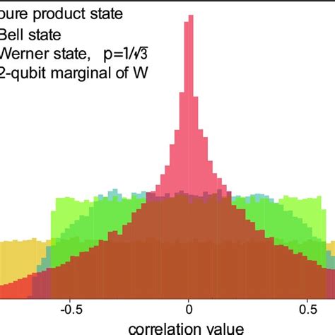 A A Example Of Convolution Without Bias And Activation Function The Download Scientific