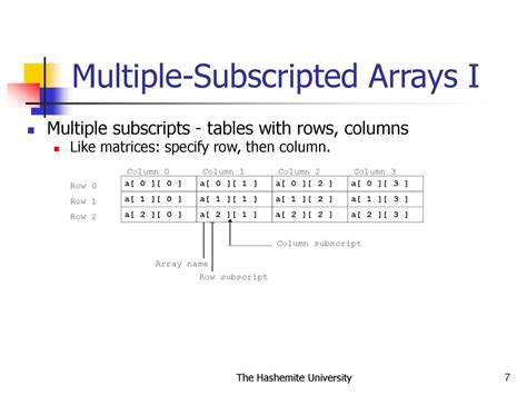 c programming lecture 16 arrays part iii ppt download