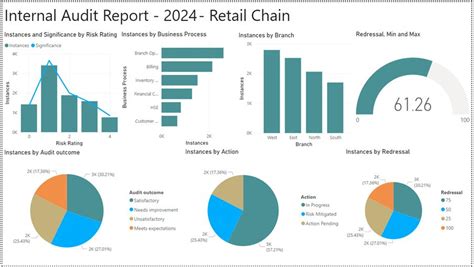 Excited To Share My Latest Power Bi Dashboard Showcasing The Internal