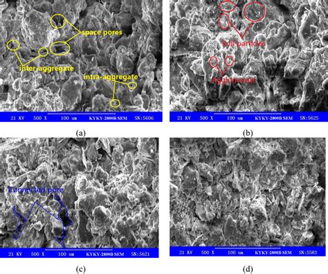 Shear Strength And Meso Pore Characteristic Of Saturated Compacted Loess