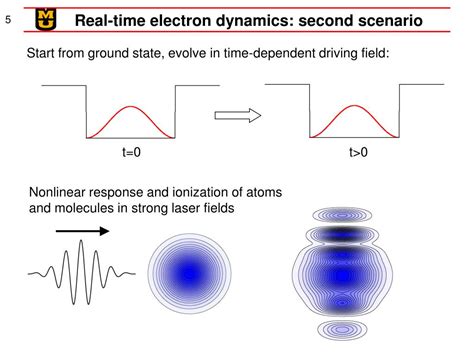 Ppt Tutorial Time Dependent Density Functional Theory Powerpoint Presentation Id 2192207
