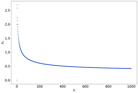 Real Analysis Is This Recurrence Sequence In Logarithmic Form Bounded