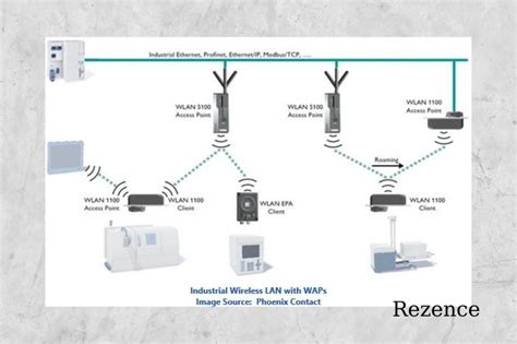 Wireless Bridge Vs Access Point Which Is Better And Why