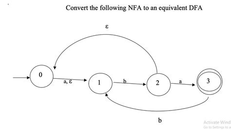 Solved Convert The Following Nfa To An Equivalent Dfab