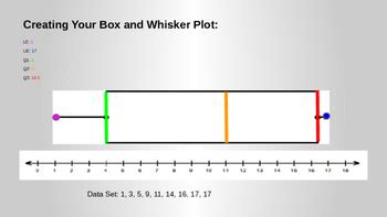 Box And Whisker Plot Notes Ticket In The Door Guided Notes By Alyson Cramer