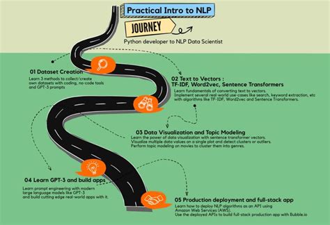 ramsri goutham golla on linkedin python datascience nlp